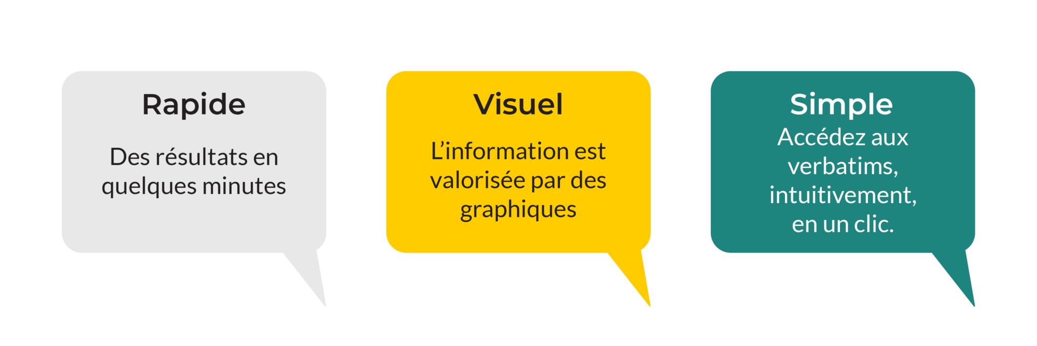 Analyse de verbatim clients : codification ou analyse sémantique